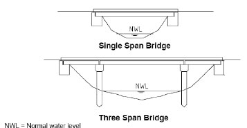 WGCMA | Bridges – works on waterways